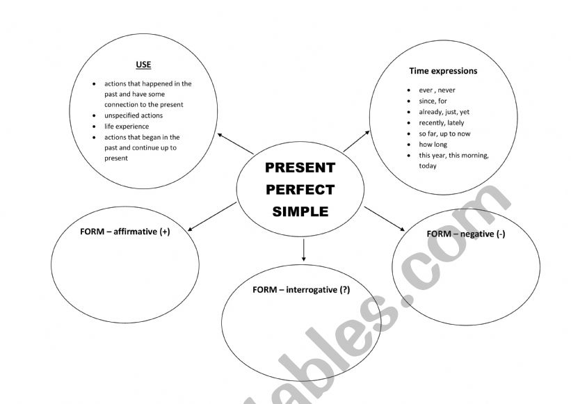 Present perfect - mind map - ESL worksheet by zuzkabar Present perfect - mind map - ESL worksheet by zuzkabar