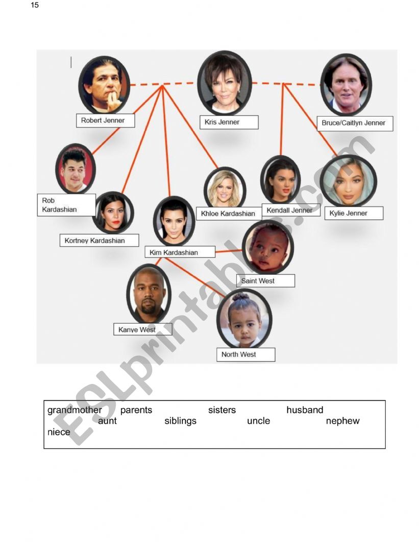 Kardashian Family Tree 2013 Kardashian Jenner Family Tree Aussie