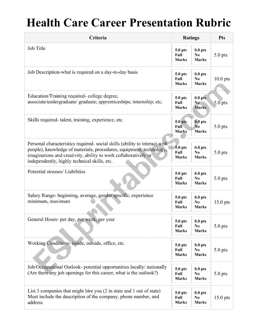 English worksheets: Healthcare Career Presentation Rubric