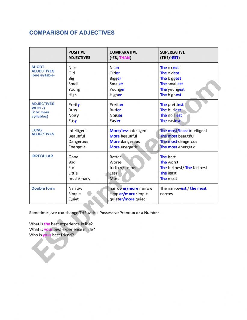 English worksheets: Comparison of Adjectives Table