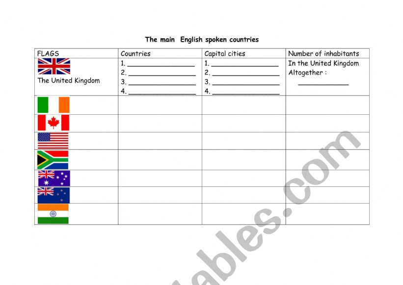 English worksheets: English spoken countries