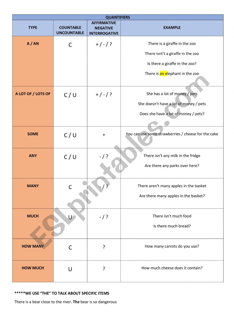 Quantifiers - ESL worksheet by sylviglez Quantifiers - ESL worksheet by sylviglez
