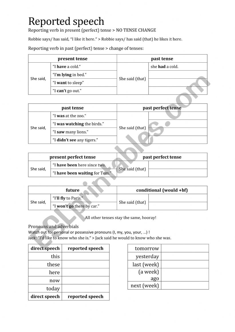 Reported Speech - Overview - ESL worksheet by siaseer