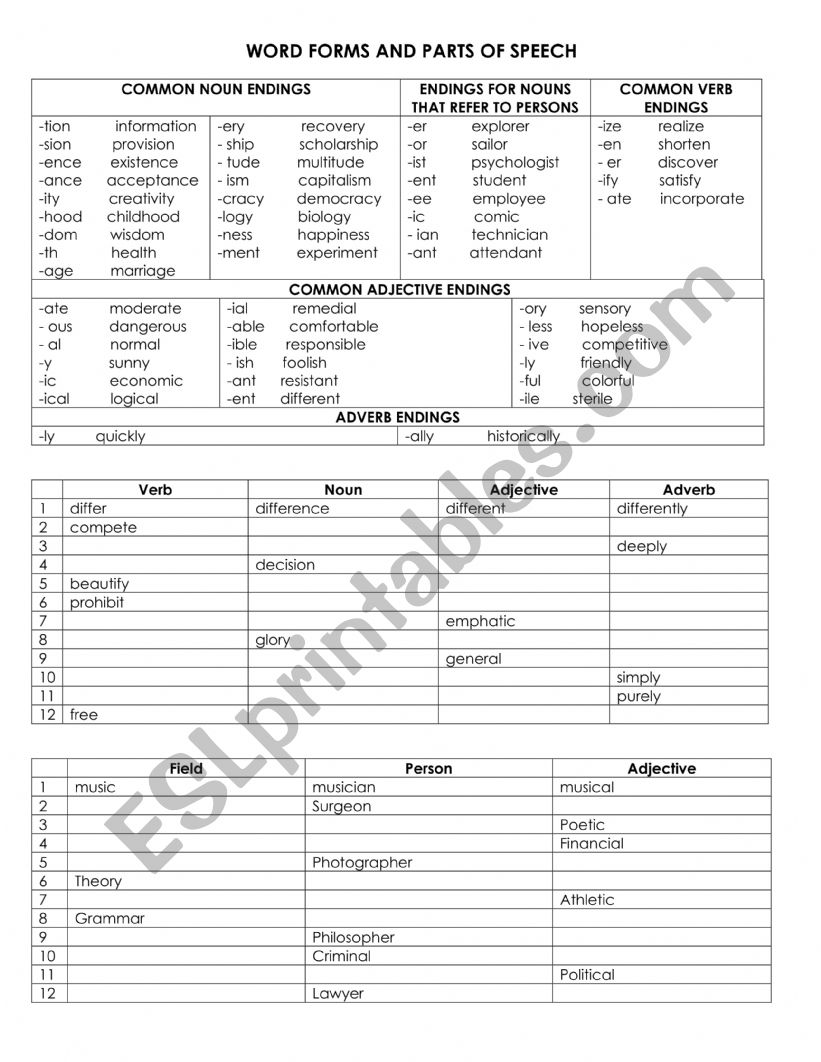 Word forms and parts of speech - ESL worksheet by hadidgo05
