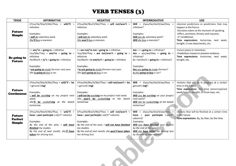 English Charts Tense Chart Conditional Chart Etc Conditionals And IF