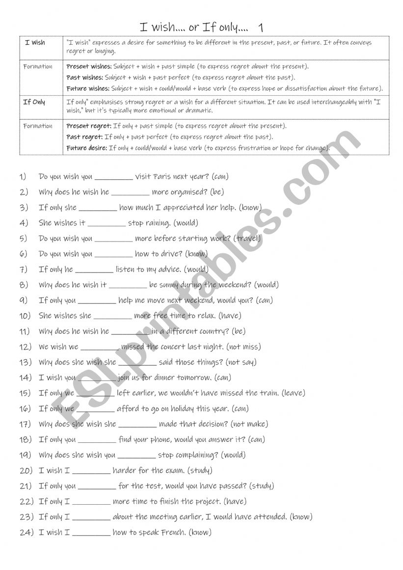 B1-B2 I wish…. or If only…. 1 - ESL worksheet by Anthoni