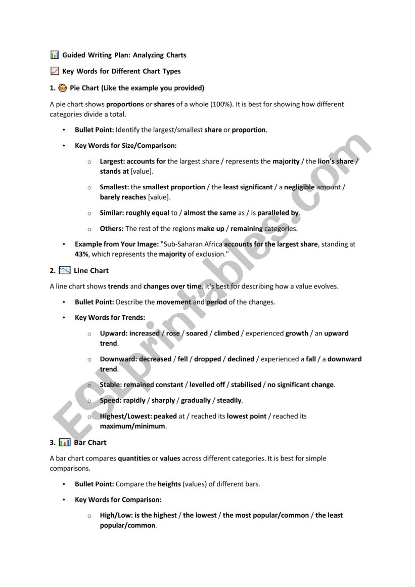 Guided Writing Plan Analyzing Charts- - ESL worksheet by Med mahdi