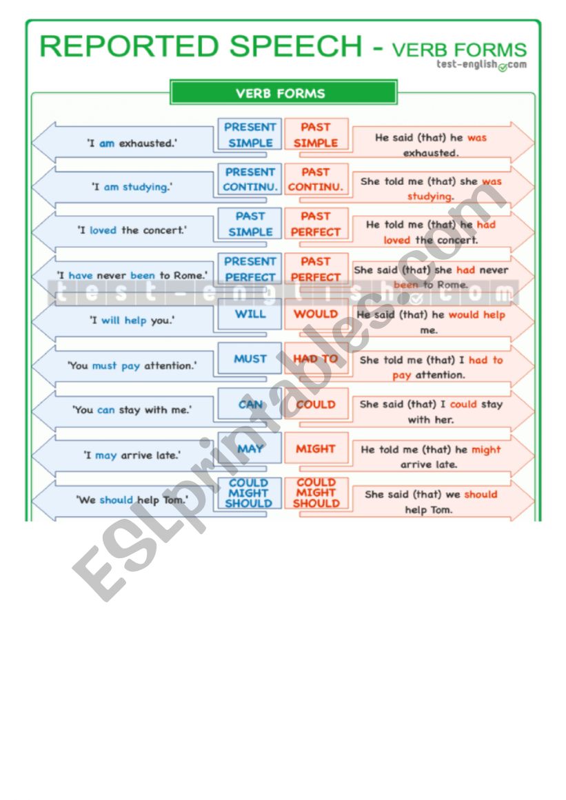 Reported Speech Explanation - ESL worksheet by unterthalheim