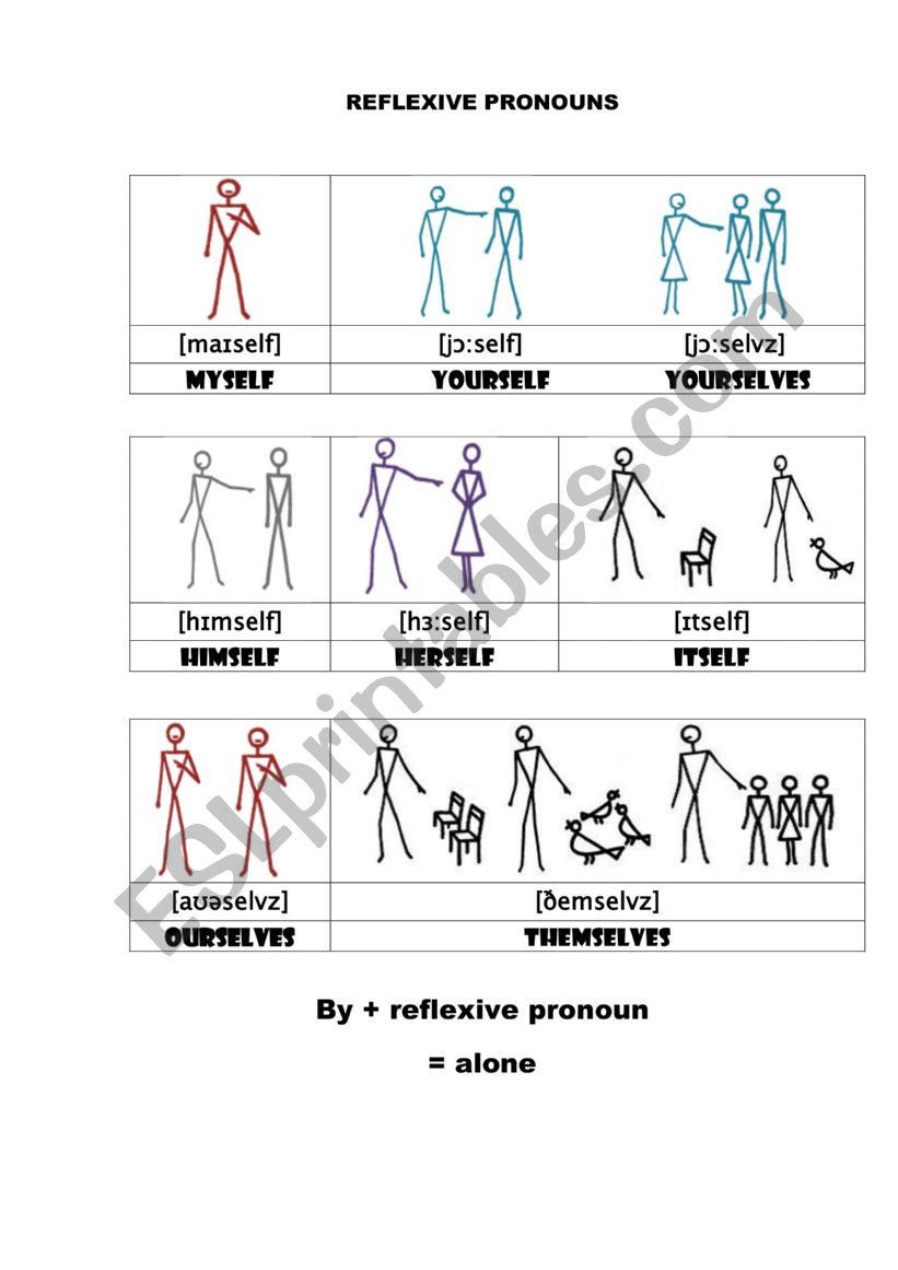 Reflexive pronouns - ESL worksheet by Sarbona