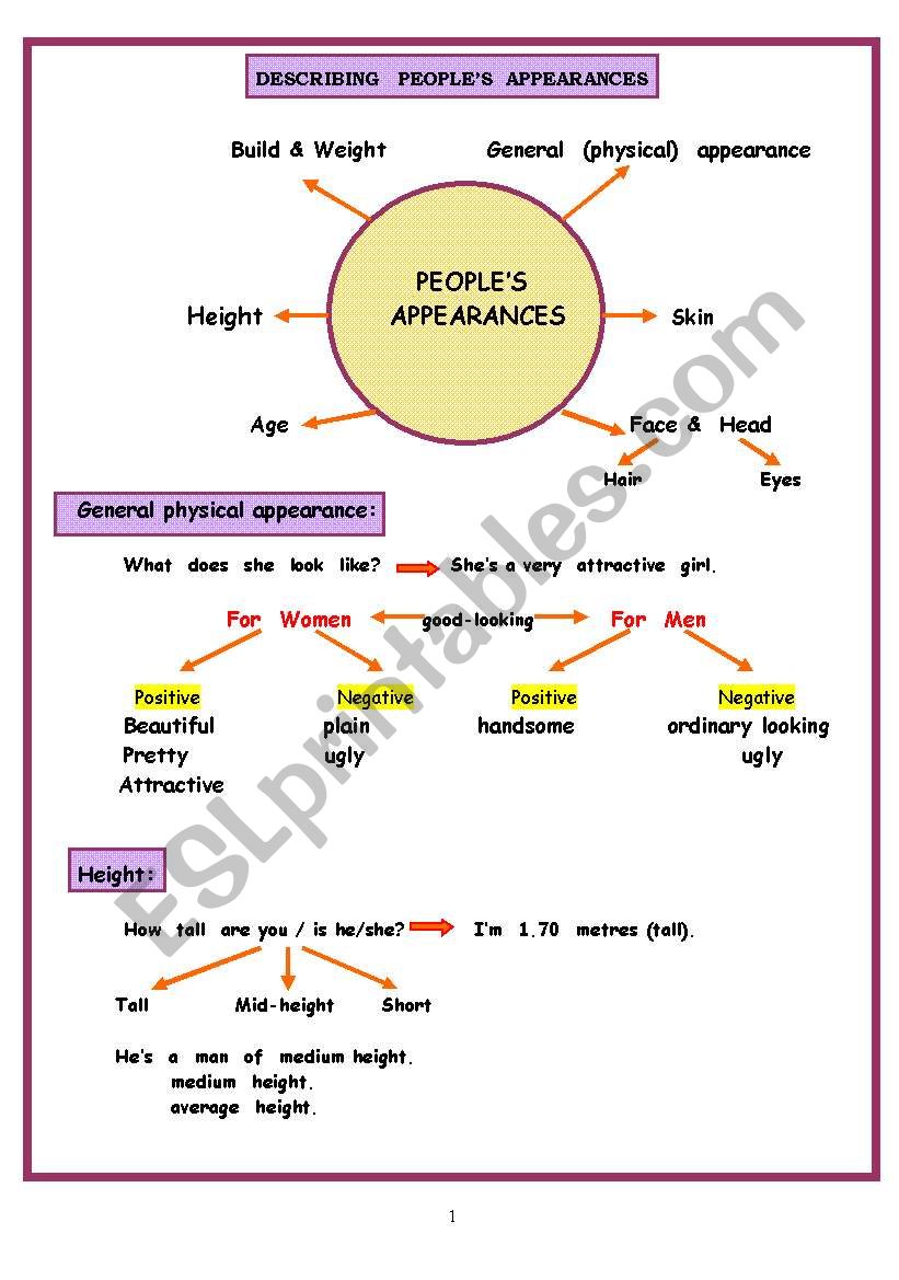 DESCRIBING PEOPLE’S APPEARANCES - ESL worksheet by yenideninsan
