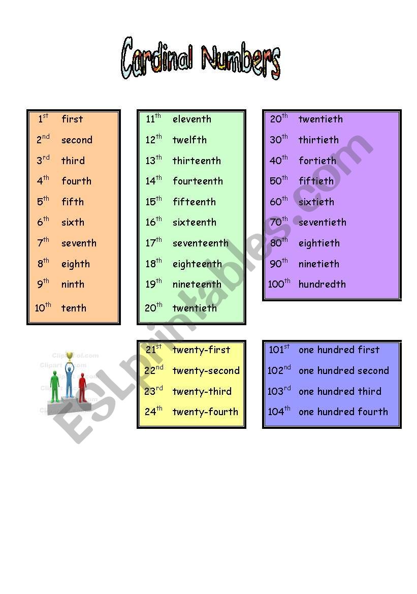 Ordinal cardinal Numbers ESL Worksheet By Nour