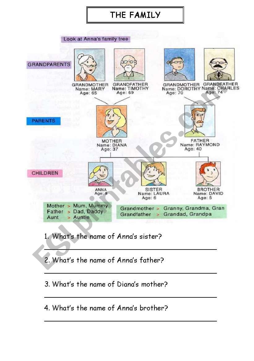 Anna´s Familiy - ESL worksheet by didine1976