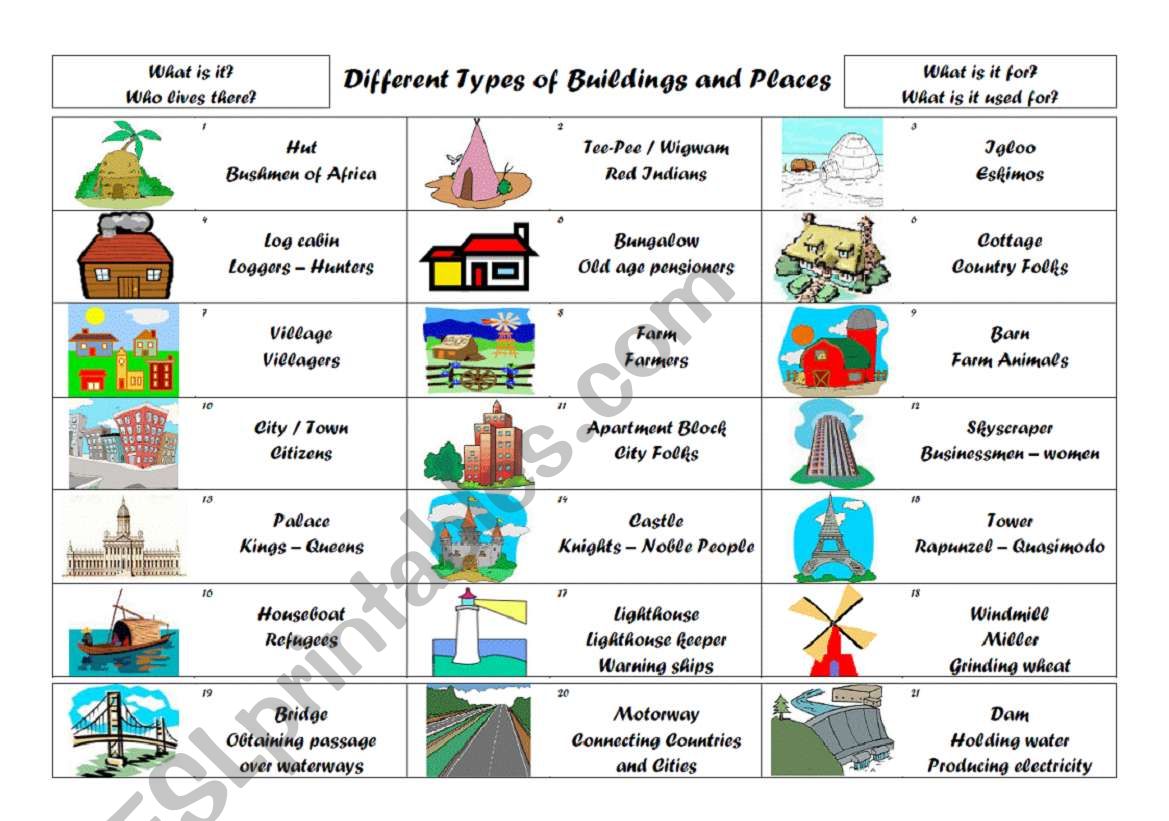 Different Types of Buildings and Places - ESL worksheet by maker1 Different Types of Buildings and Places - ESL worksheet by maker1