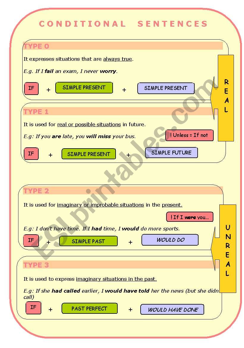 Conditional Sentences Type 0 1 2 3 Exercises Pdf Ghana Tips