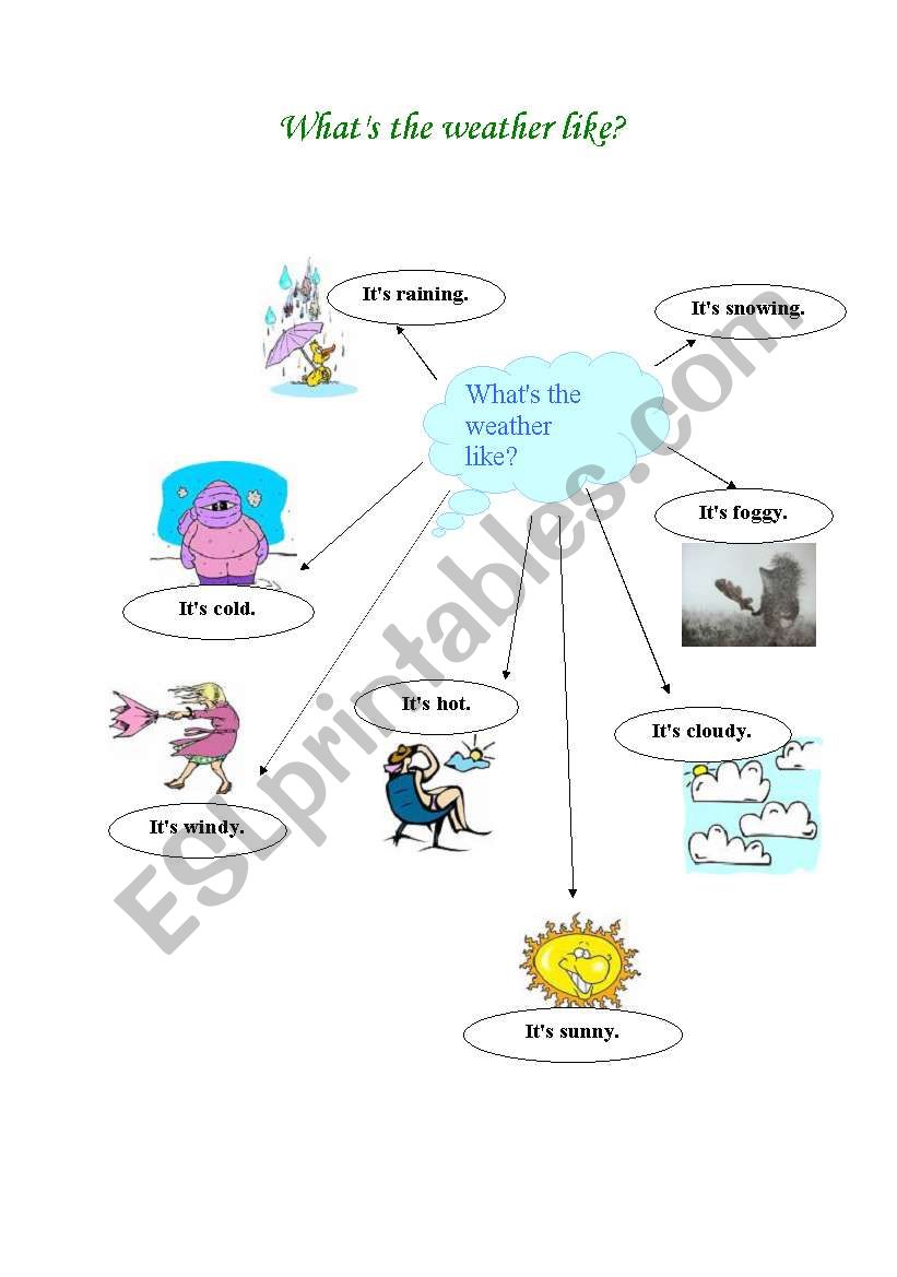 What´s The Weather Like? - ESL worksheet by Mari_