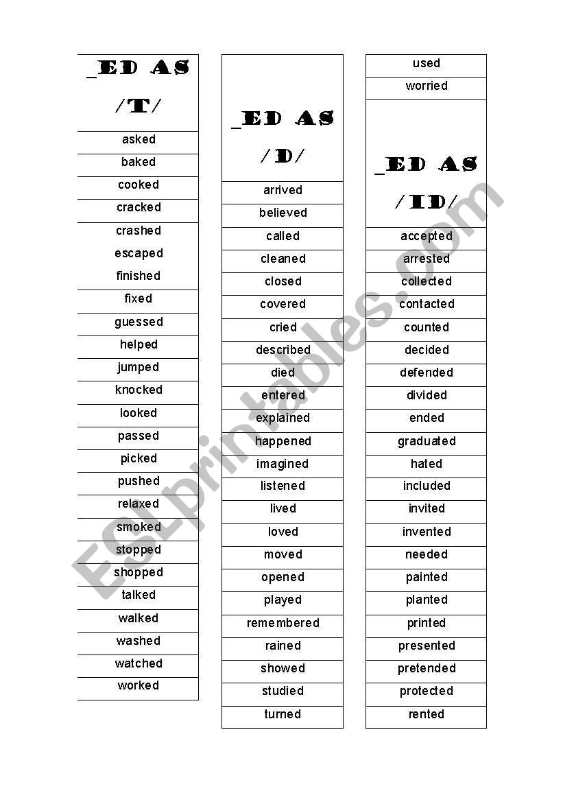 Past Tense Regular Vbs Sorting Pronunciation Cards - ESL worksheet by ...