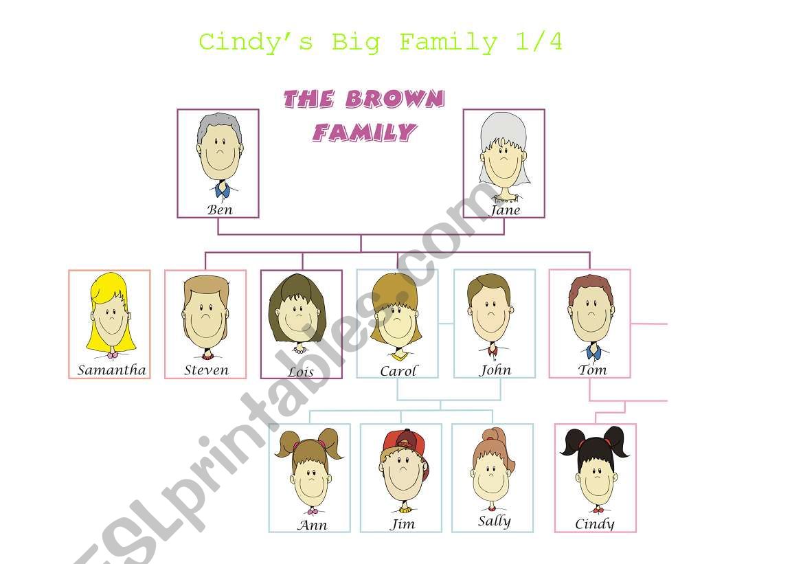 Cindy´s Big Family - ESL worksheet by pema