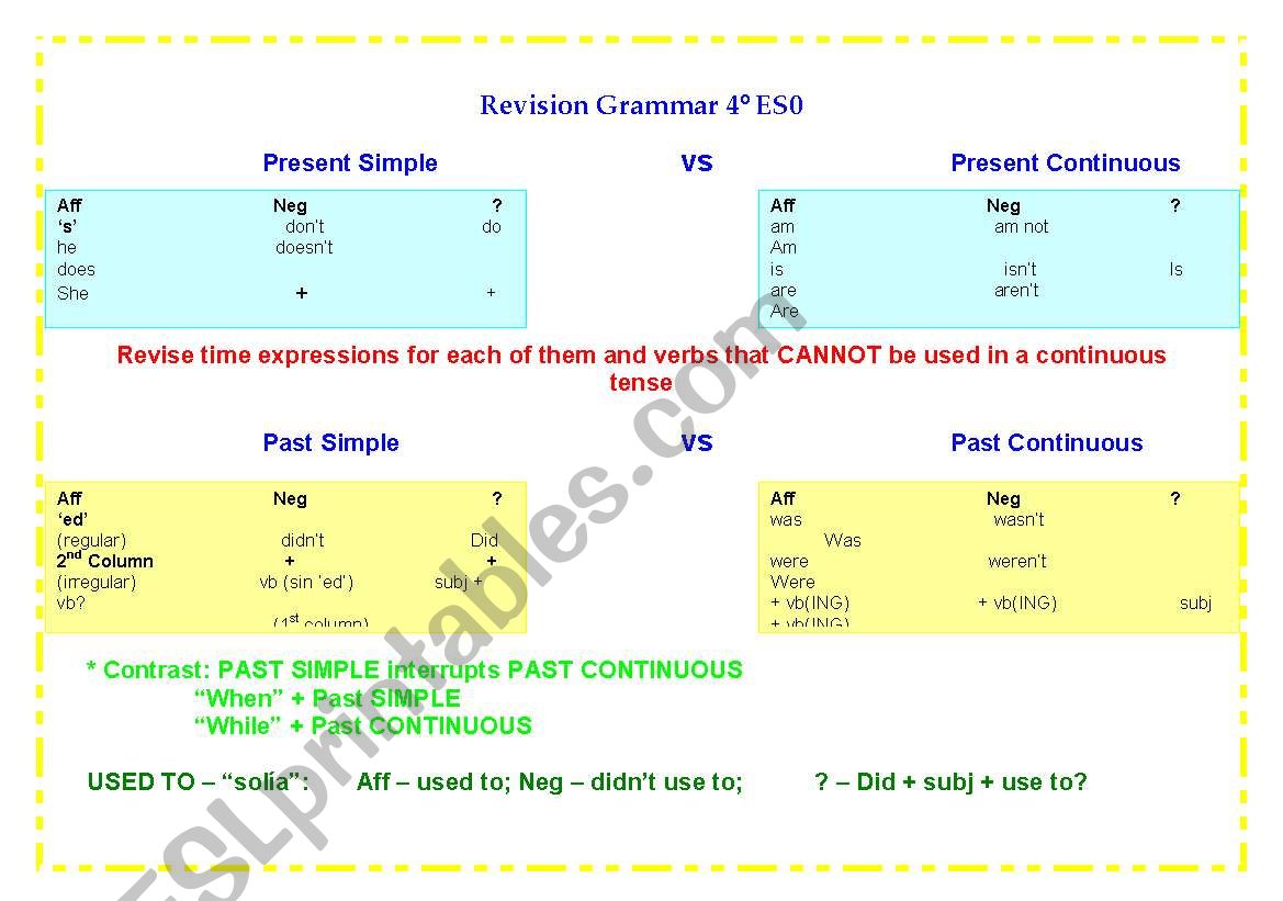 English worksheets: GRAMMAR CONTENTS REVISION 4ºESO