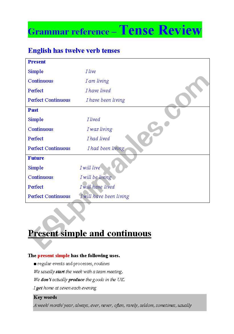English worksheets: Grammar reference – Tense Review