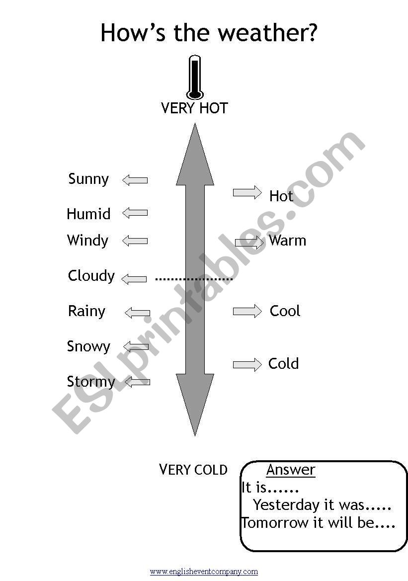 How´s the weather ? - ESL worksheet by pwackz