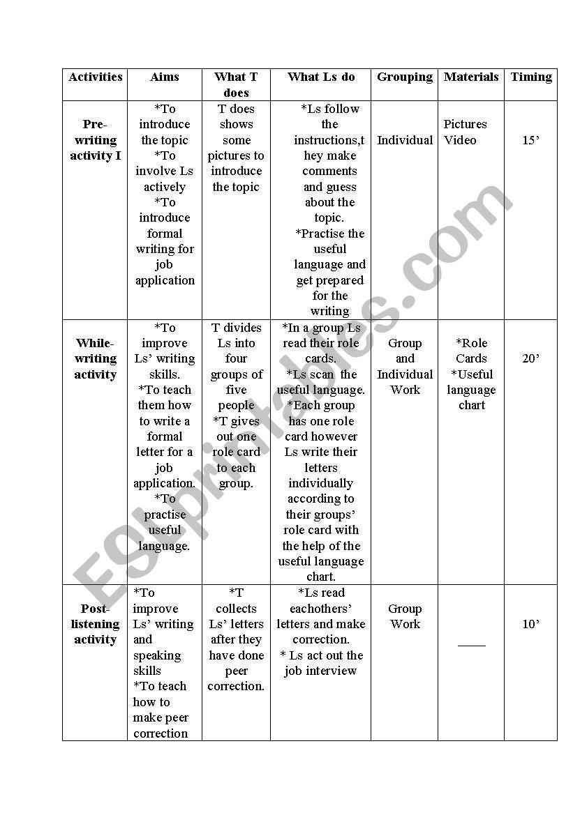 Sample Writing Lesson Plan ESL Worksheet By Eylul boran