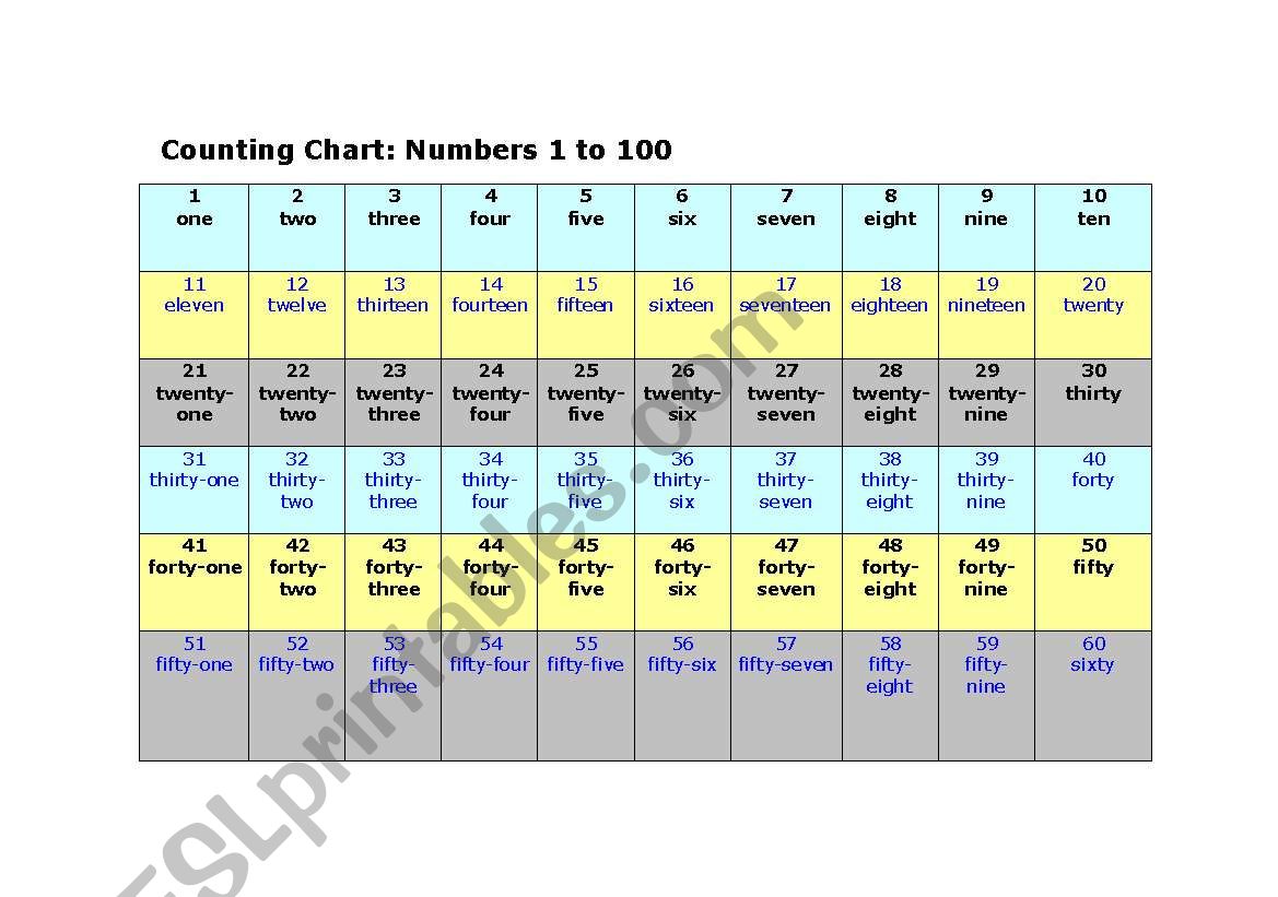 Counting 1 To 100 ESL Worksheet By Sophon7488