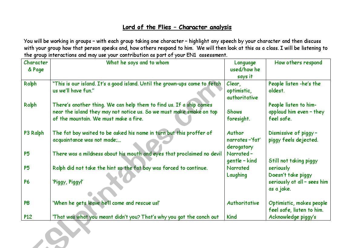 English worksheets: character analysis and quote grid - completed ...