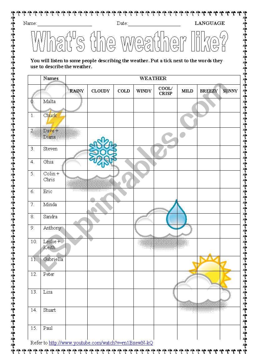 What´s the weather like today? - ESL worksheet by dianacarabott