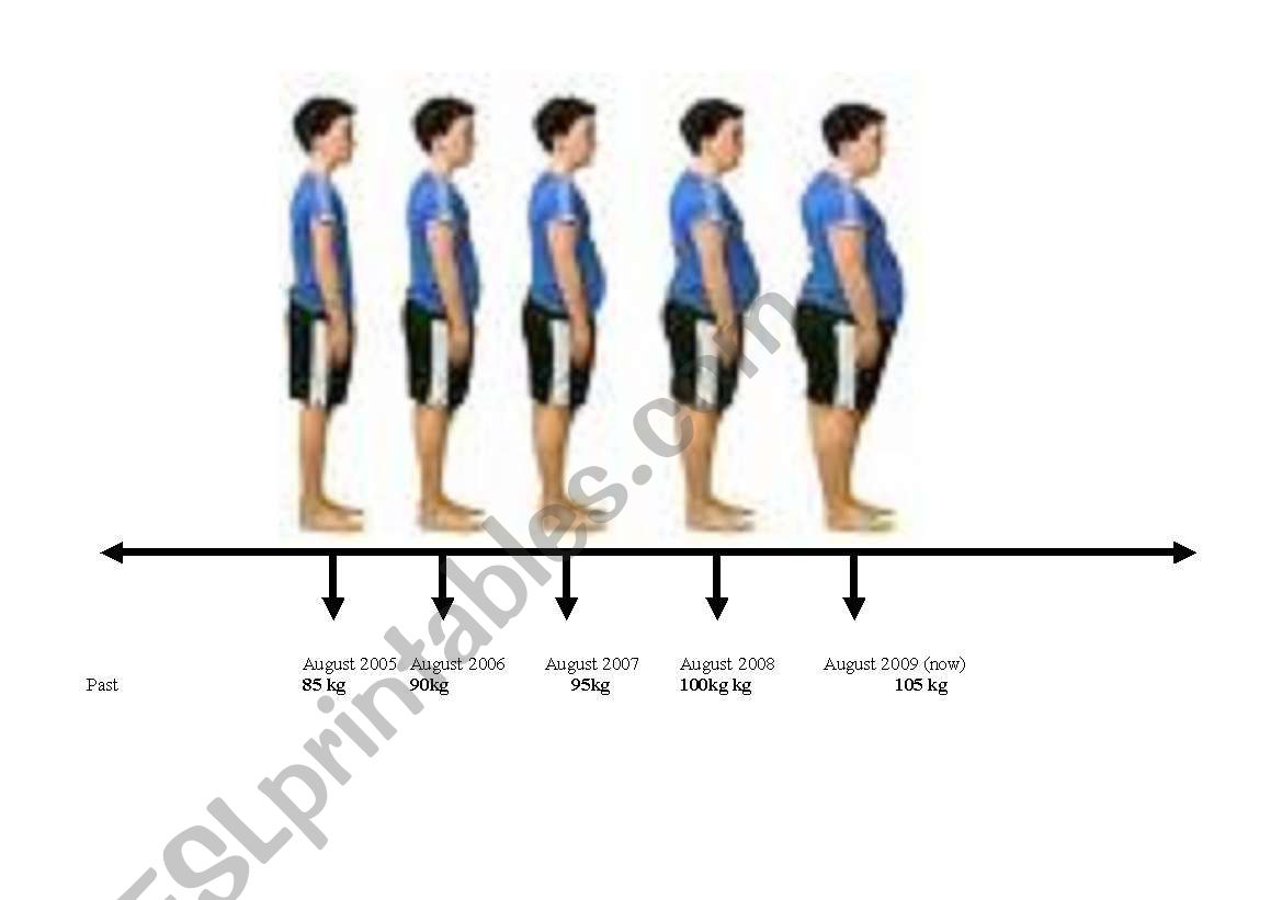 English worksheets: Illustrated timeline for the verb ´maintain ...