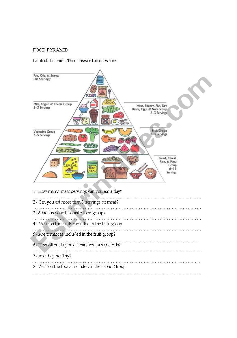 Food Pyramid ESL Worksheet By Chochita