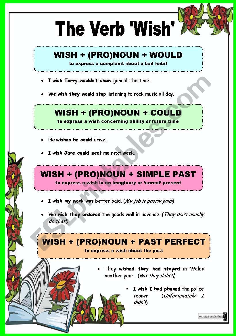 The Verb ´Wish´ - Theory + Practice + Key - ESL worksheet by carinaluc