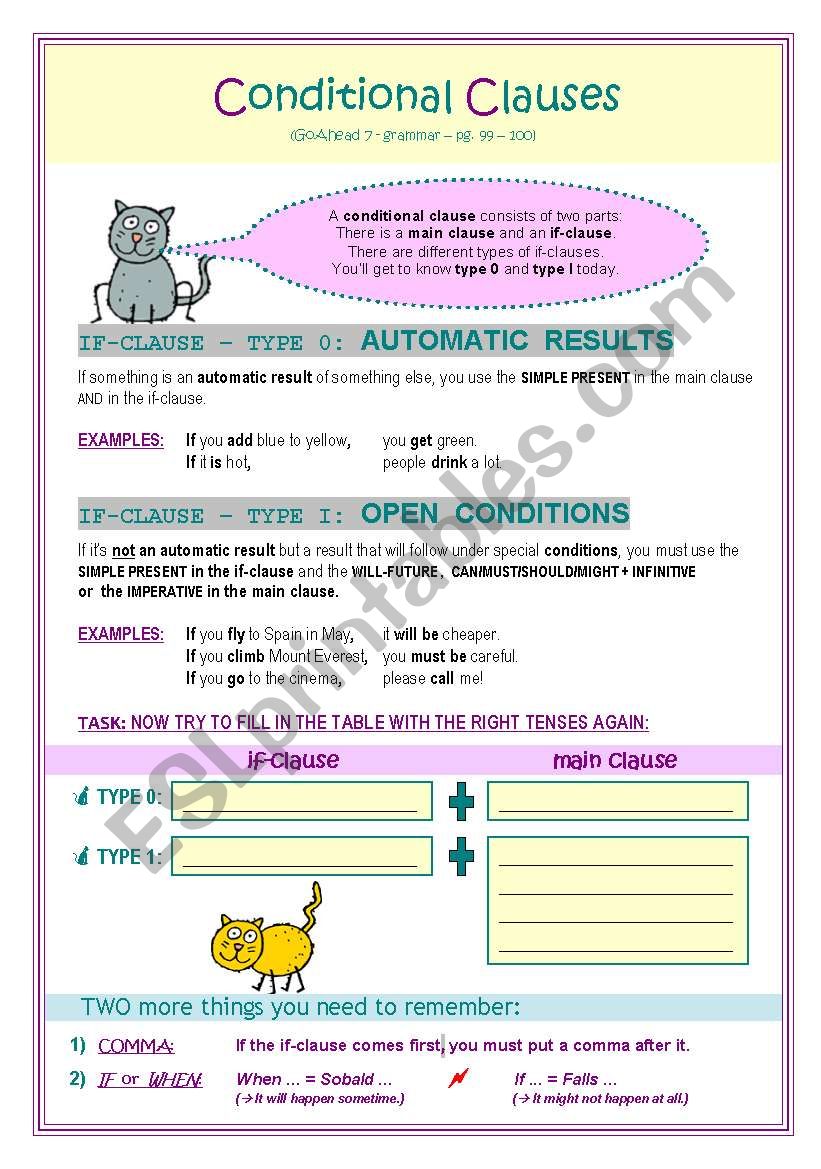 Conditional Clauses Type 0 And 1 ESL Worksheet By Katherina goetz 