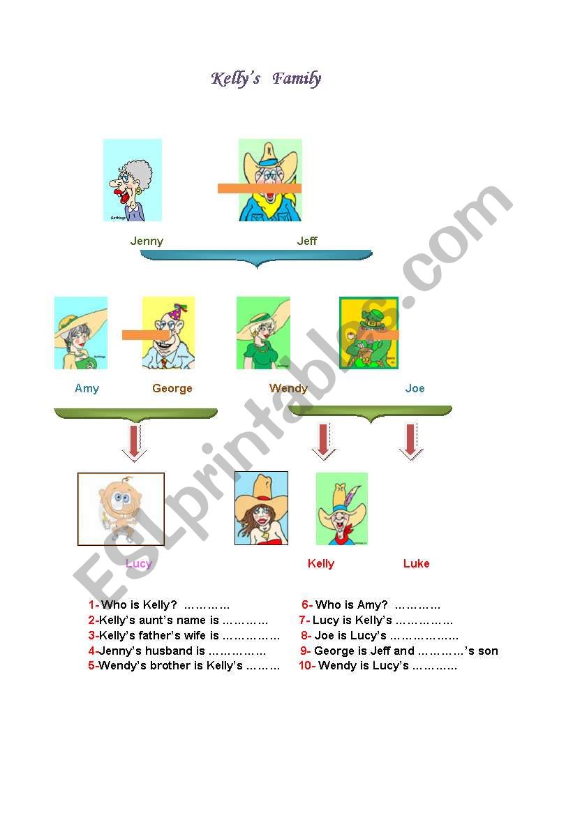 English worksheets: KELLY´S FAMILY