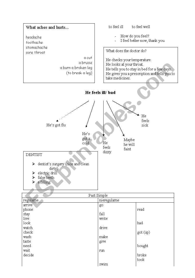 At the doctor´s - ESL worksheet by Jadwoga