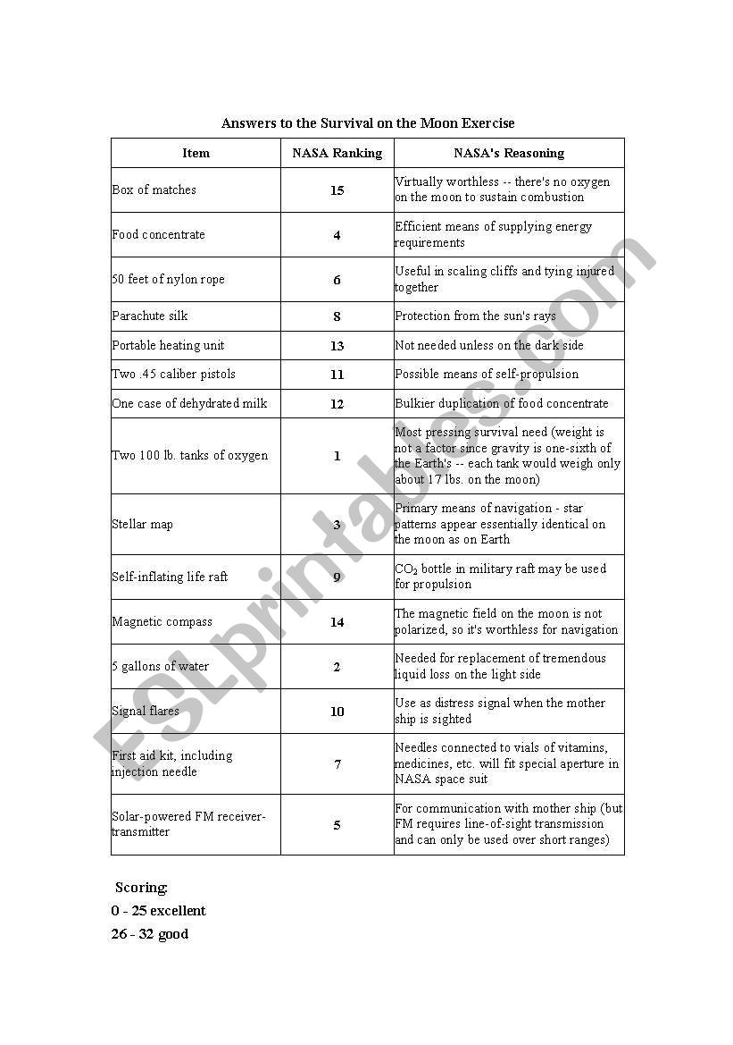 Nasa Team Building Exercise