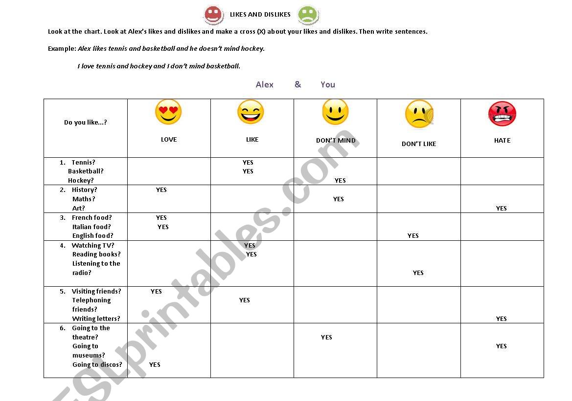 Likes and Dislikes: LOVE, LIKE, DON´T MIND, DON´T LIKE, HATE - ESL ...