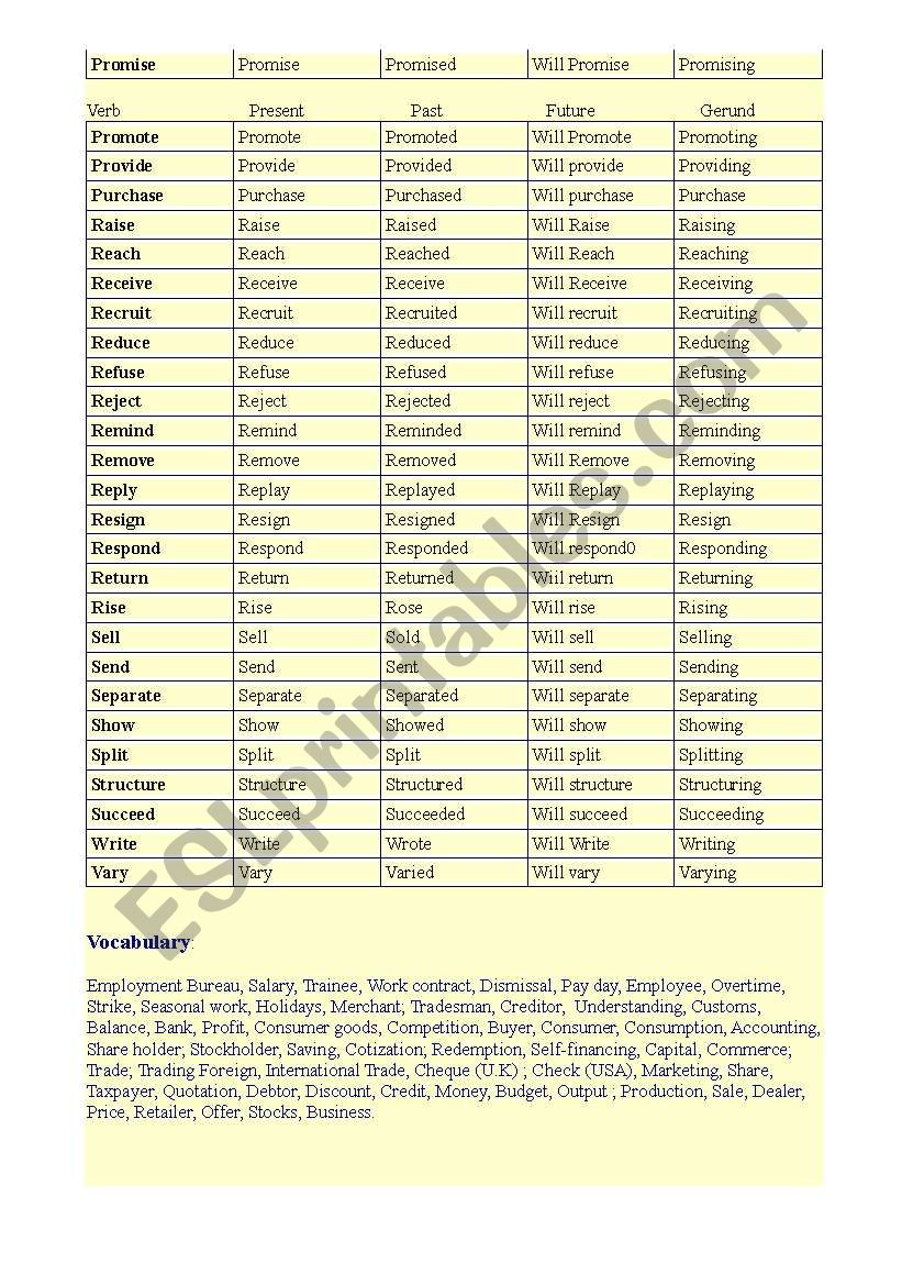 100 Most Common Verbs In English Esl Worksheet By Nurrhan 100 Most