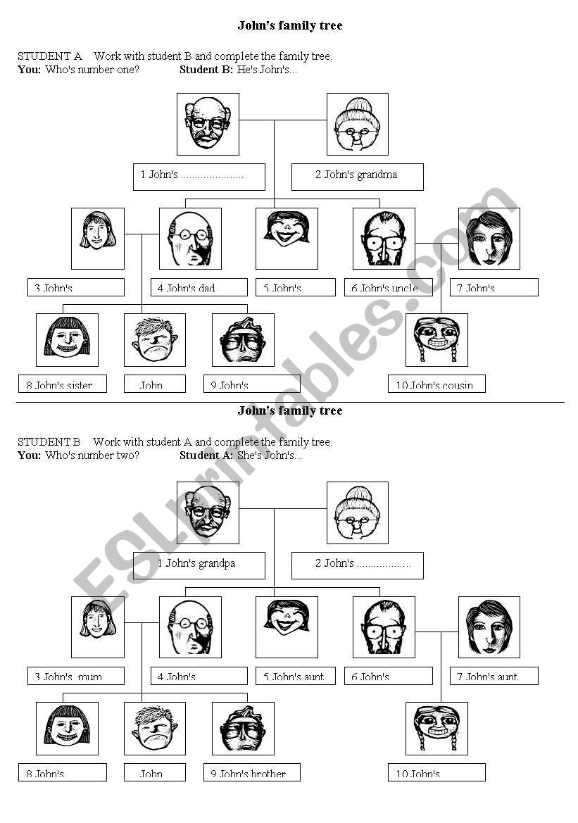 John´s family tree - ESL worksheet by vannah