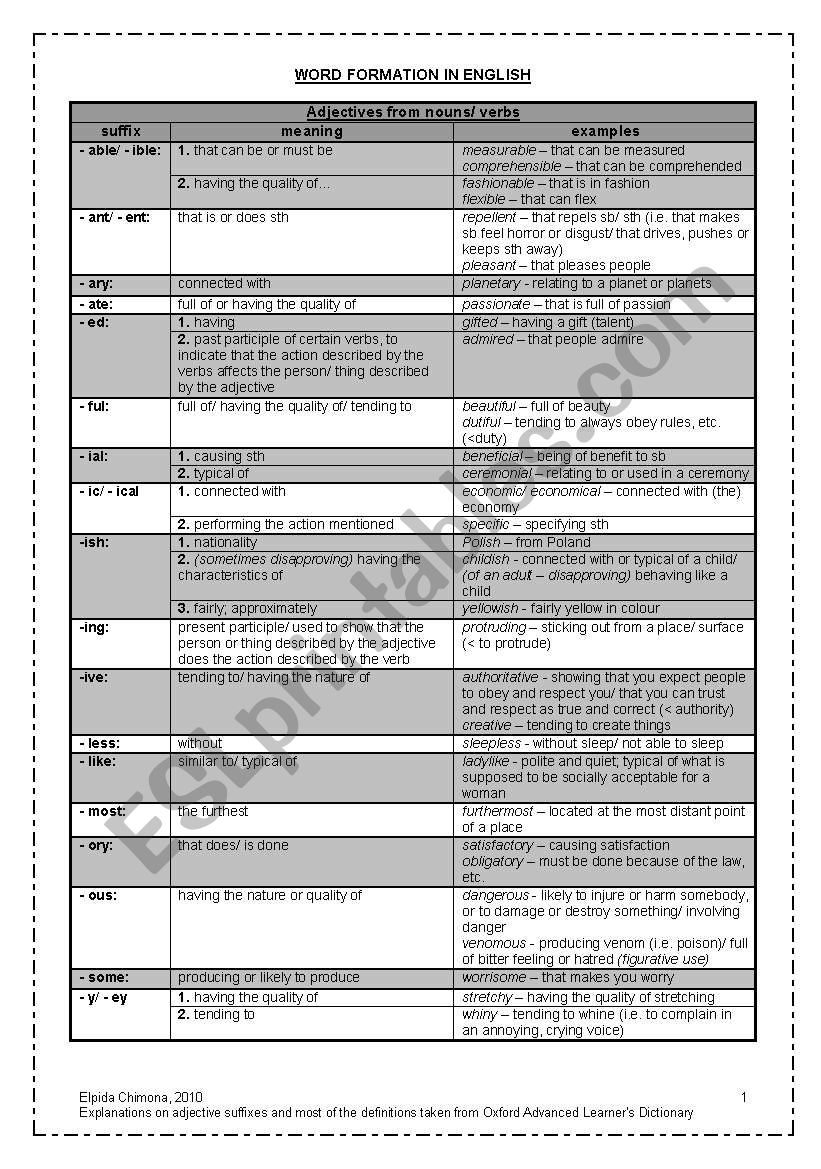 Word formation in English guide & practice - forming adjectives and ...