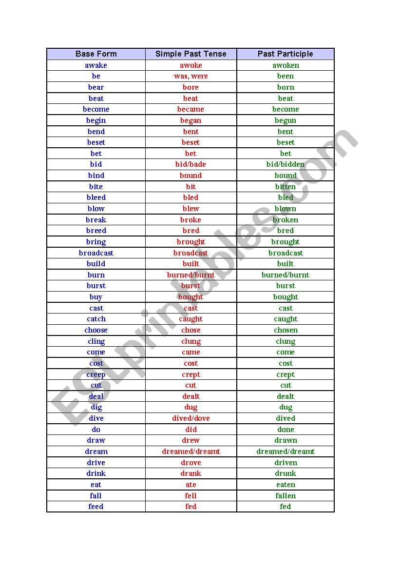 English Worksheets Irregular Verbs the Three Forms