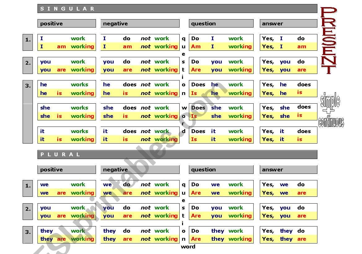 GRAMMAR TABLE - Present simple/ Present Continuous - ESL worksheet by ... GRAMMAR TABLE - Present simple/ Present Continuous - ESL worksheet by ...