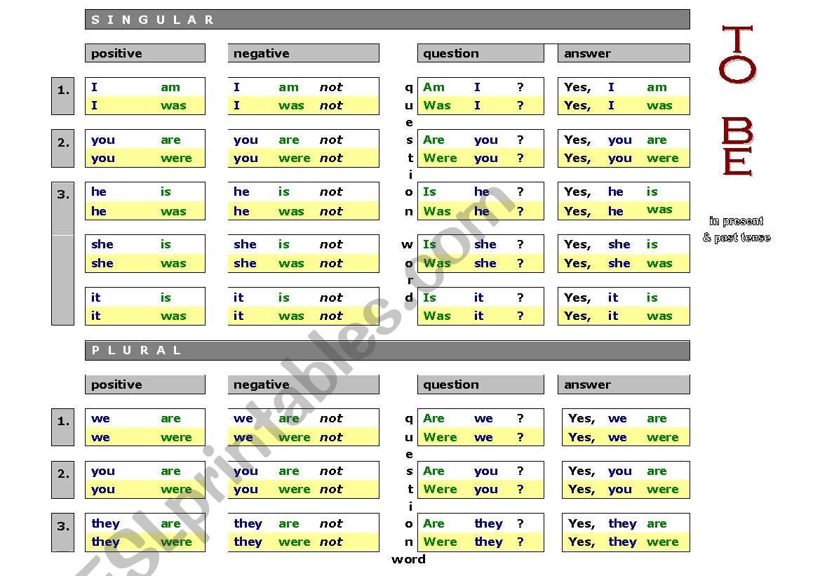 TABLE ´TO BE´ - in Present and Past Simple - ESL worksheet by kibamango