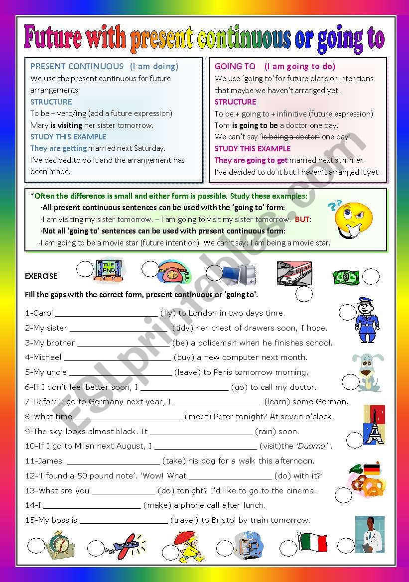 English Tenses Present Simple Present Continuous Going To Future Images