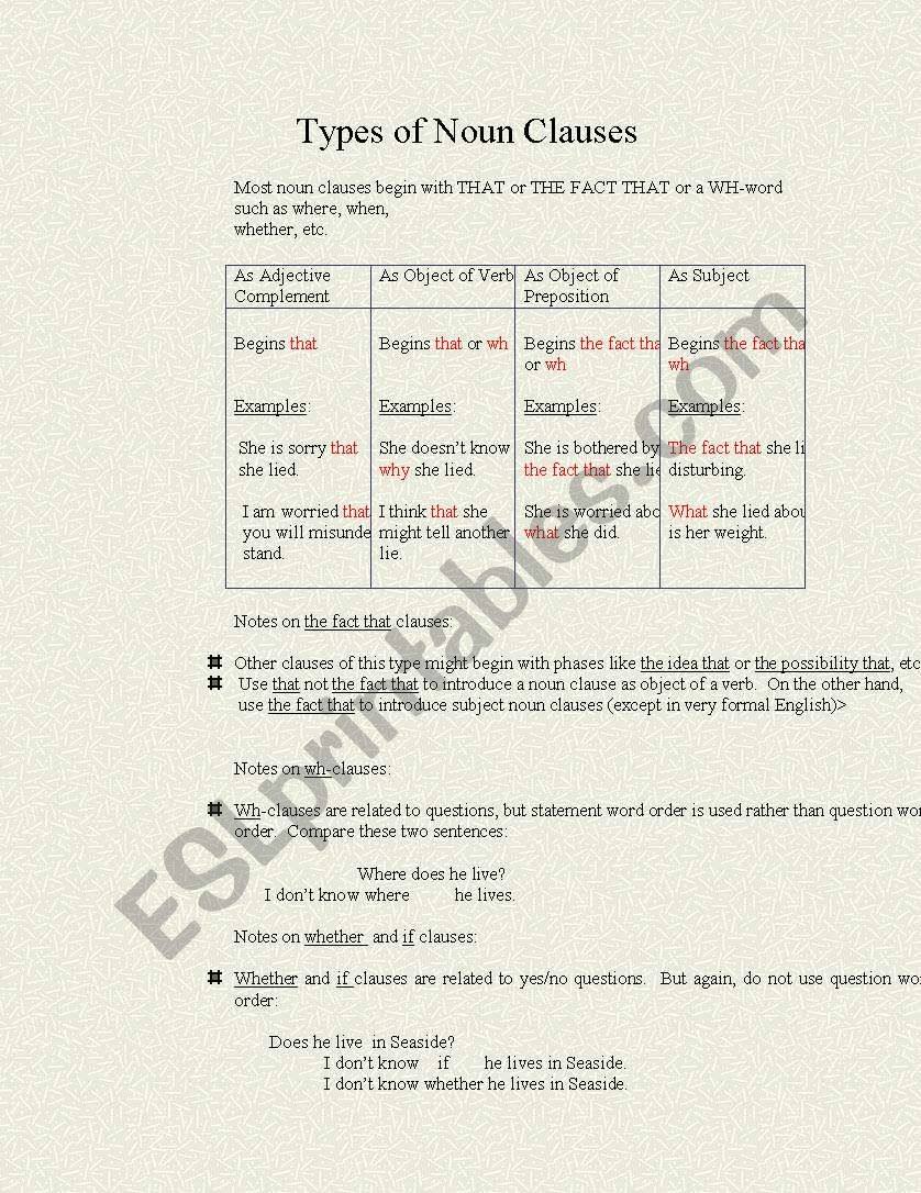 Types of Nominal Clauses - ESL worksheet by tastyrock