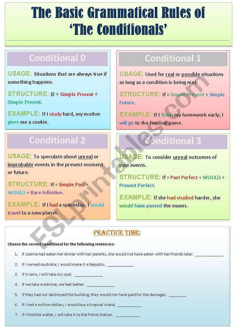 The Basic Grammatical Rules of ´The Conditionals´ - ESL worksheet by ...