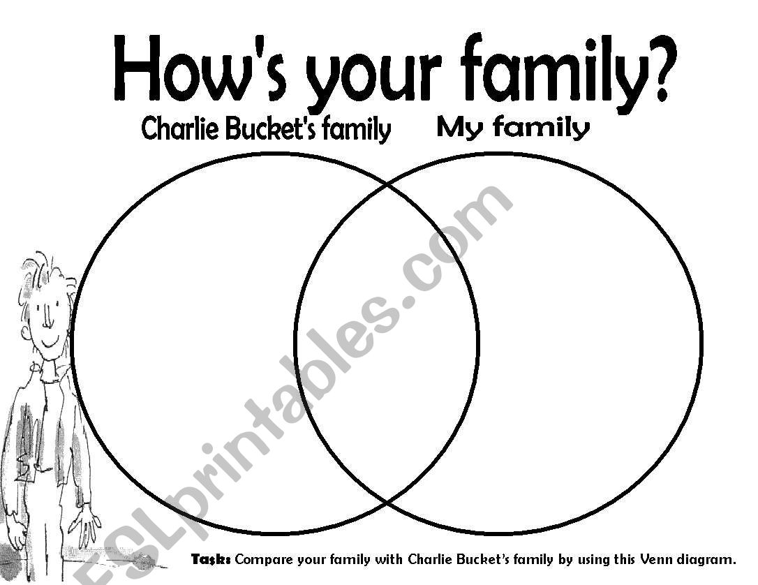 English worksheets: Charlie Bucket´s family vs. Your family