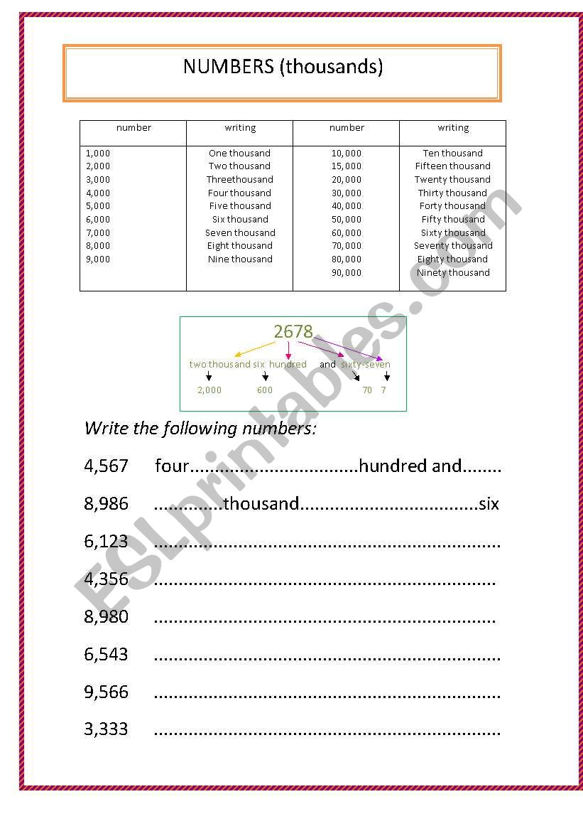 Numbers THOUSANDS ESL Worksheet By Nataliaalmoines