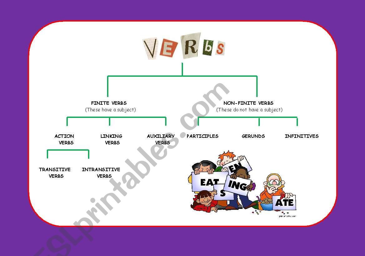 English worksheets: Verb Chart