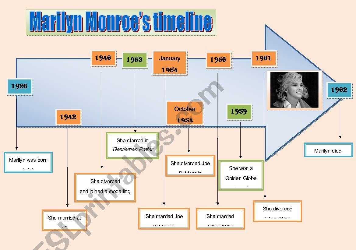Marilyn´s biography and timeline - ESL worksheet by chamanne