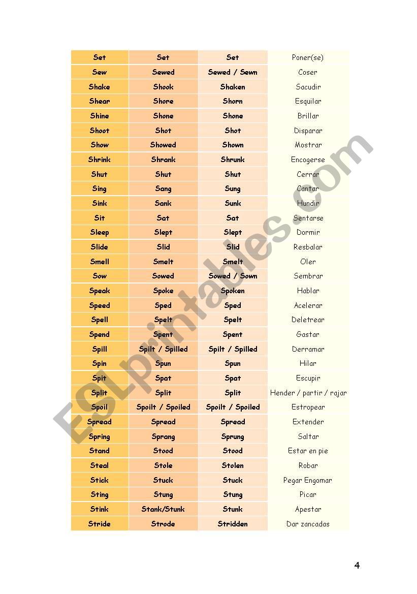 100 Most Common Esl Irregular Verbs List Irregular Verbs: List Of 90+